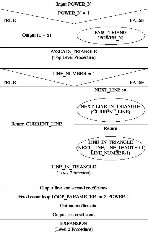 2CS21 - CONSTRAINED AND UNCONSTRAINED ARRAYS