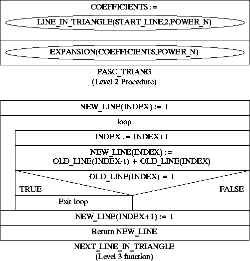 2CS21 - CONSTRAINED AND UNCONSTRAINED ARRAYS
